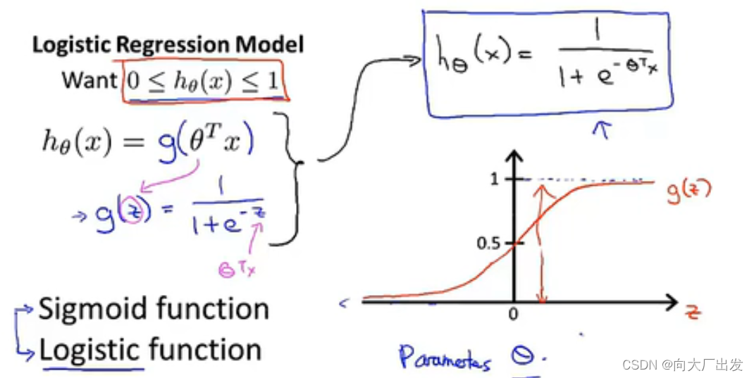 Logistic regression（逻辑回归——分类算法）_logisticregression()-CSDN博客