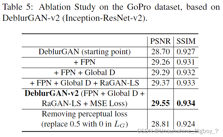 DeblurGAN-v2: Deblurring (Orders-of-Magnitude) Faster and Better 论文笔记_deblurgan,srn-debluirnet ...