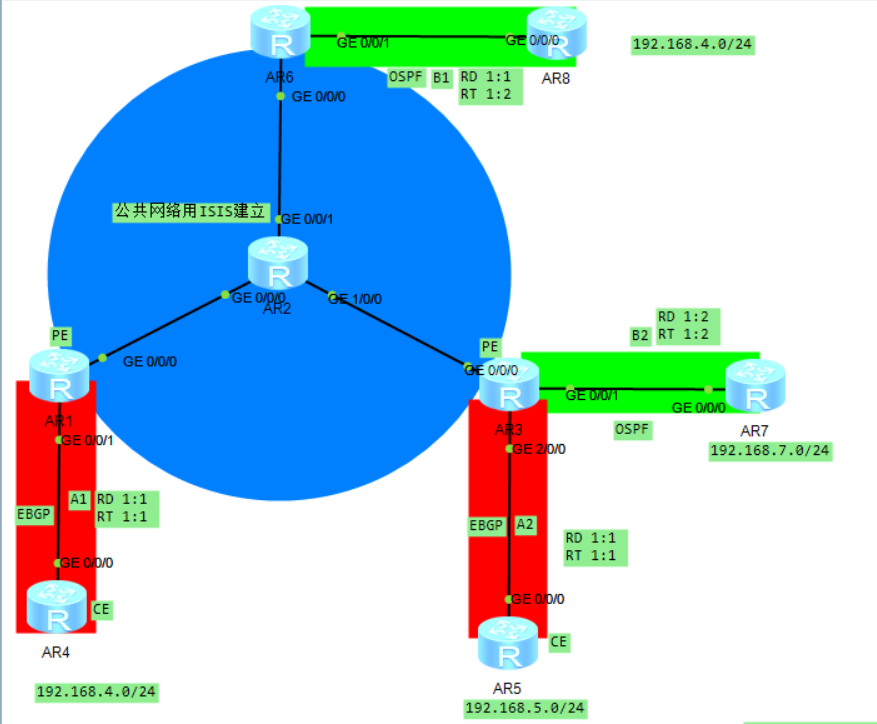 MPLS实验_allow-as-loop-CSDN博客