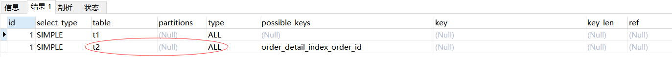 mysql left join关联字段的类型不一致导致索引失效_sql中left两个字段格式不一致的写法-CSDN博客