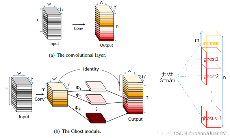Ghost模块 Csdn博客 