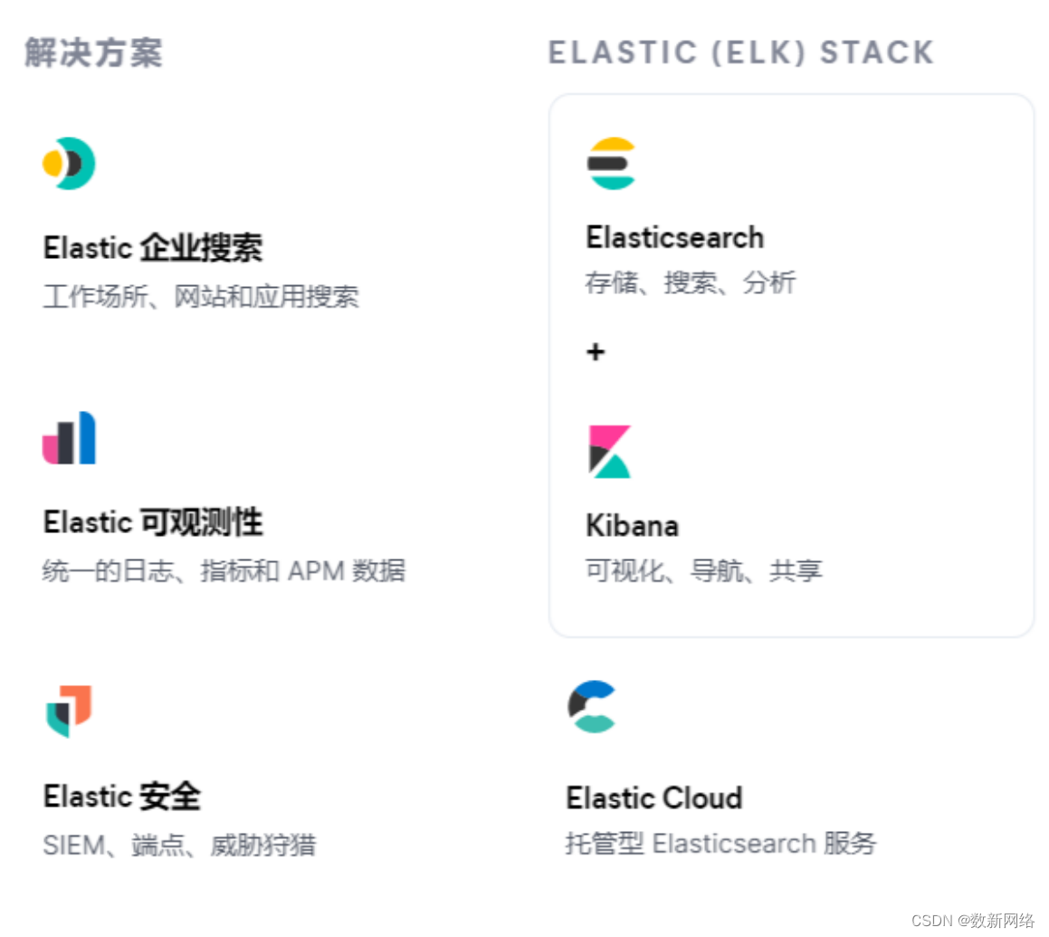 Elasticsearch简介以及索引原理elastersearch的特点 Csdn博客