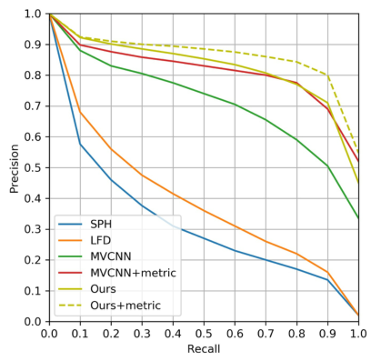 [论文解读]Learning Relationships for Multi-View 3D Object Recognition._modelnet10数据集介绍-CSDN博客