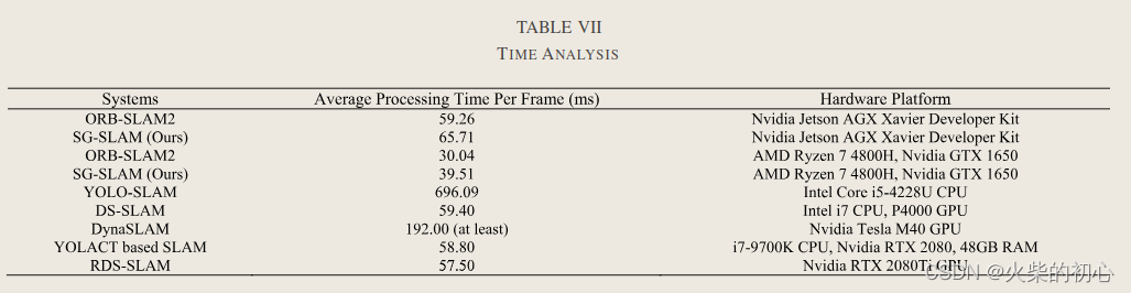 SG-SLAM: A Real-Time RGB-D Visual SLAM Toward Dynamic Scenes With Semantic and Geometric ...