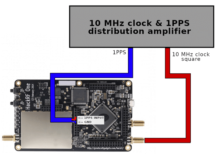 【新闻资讯】HackRF SuperCluster：用八个HackRF接收星链的信标信号_hackrf dsd-CSDN博客