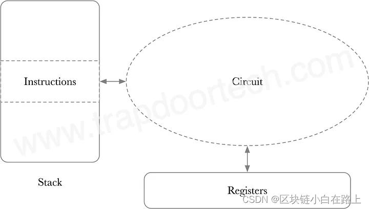 Aleo虚拟机AVM学习_aleo文档-CSDN博客
