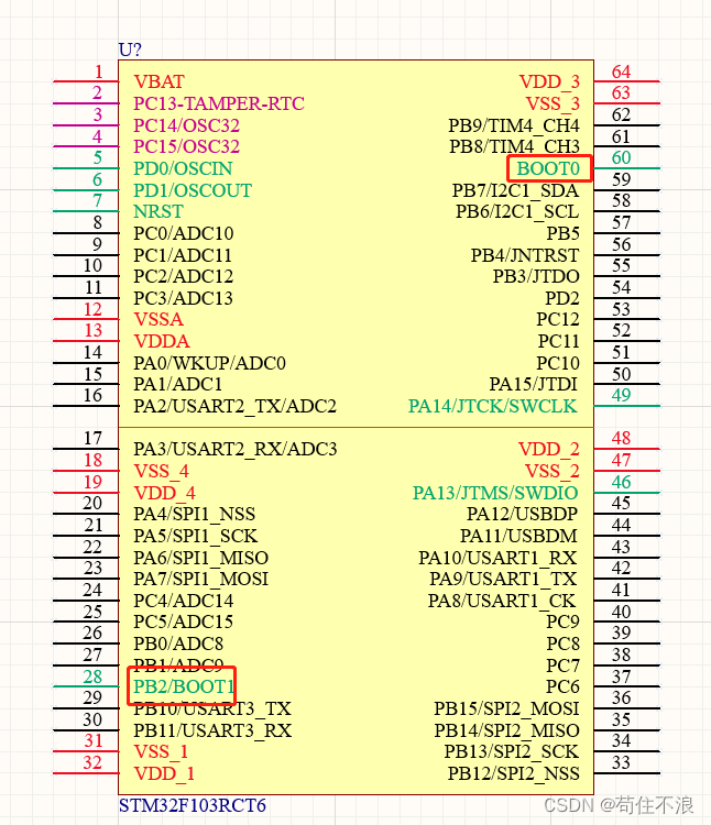 STM32学习日志1—— GPIO_stm32单片机引脚介绍及功能-CSDN博客
