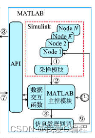m基于MPC模型预测的网络控制系统simulink仿真_mpc simulink-CSDN博客