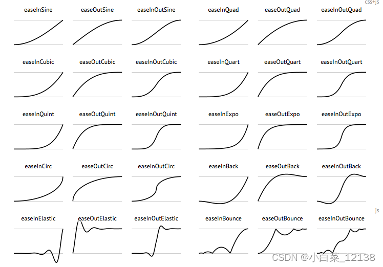 Three.js+Tween.js 实现点击交互，相机旋转视角跟随_tween.js是一定要用ts么-CSDN博客