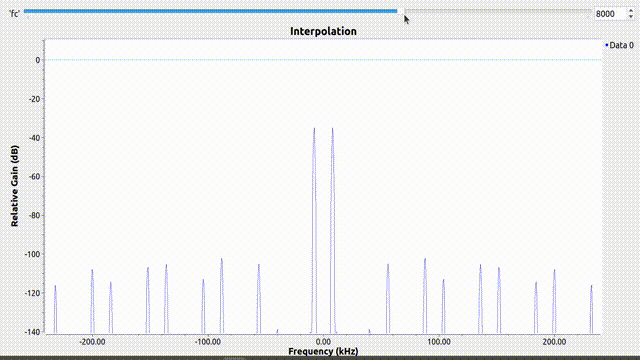 【GNURadio实验报告】实验4-采样率转换Sample Rate Change_rational resampler-CSDN博客