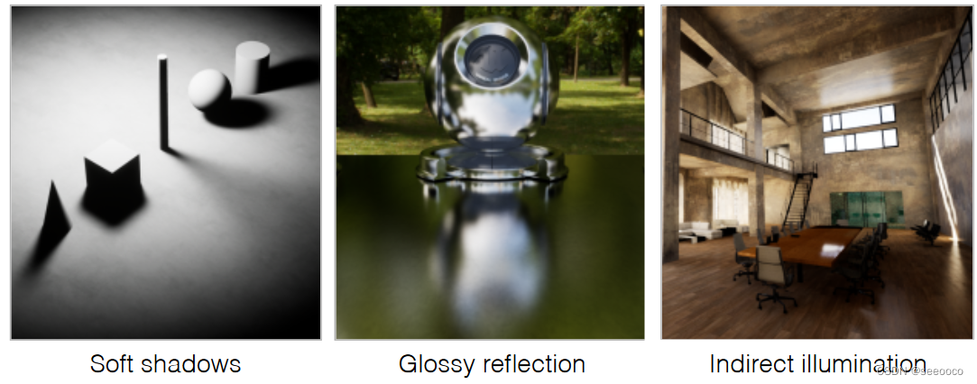 Ray Tracing_ray-tracing algorithm-CSDN博客