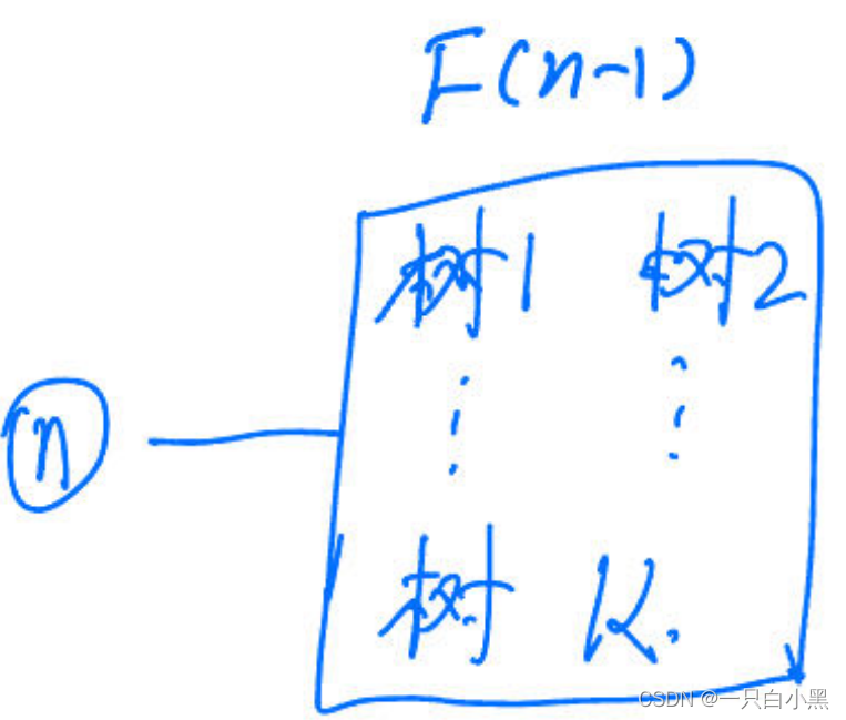 【具体数学·母函数】Cayley公式的“母函数”证明_cayley树生成函数-CSDN博客