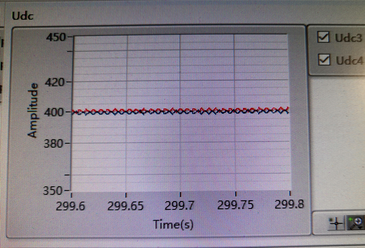 带中点电位平衡的基于载波注入NPC三电平SVPWM调制方式_SIMULINK模型_dpwm仿真模型-CSDN博客