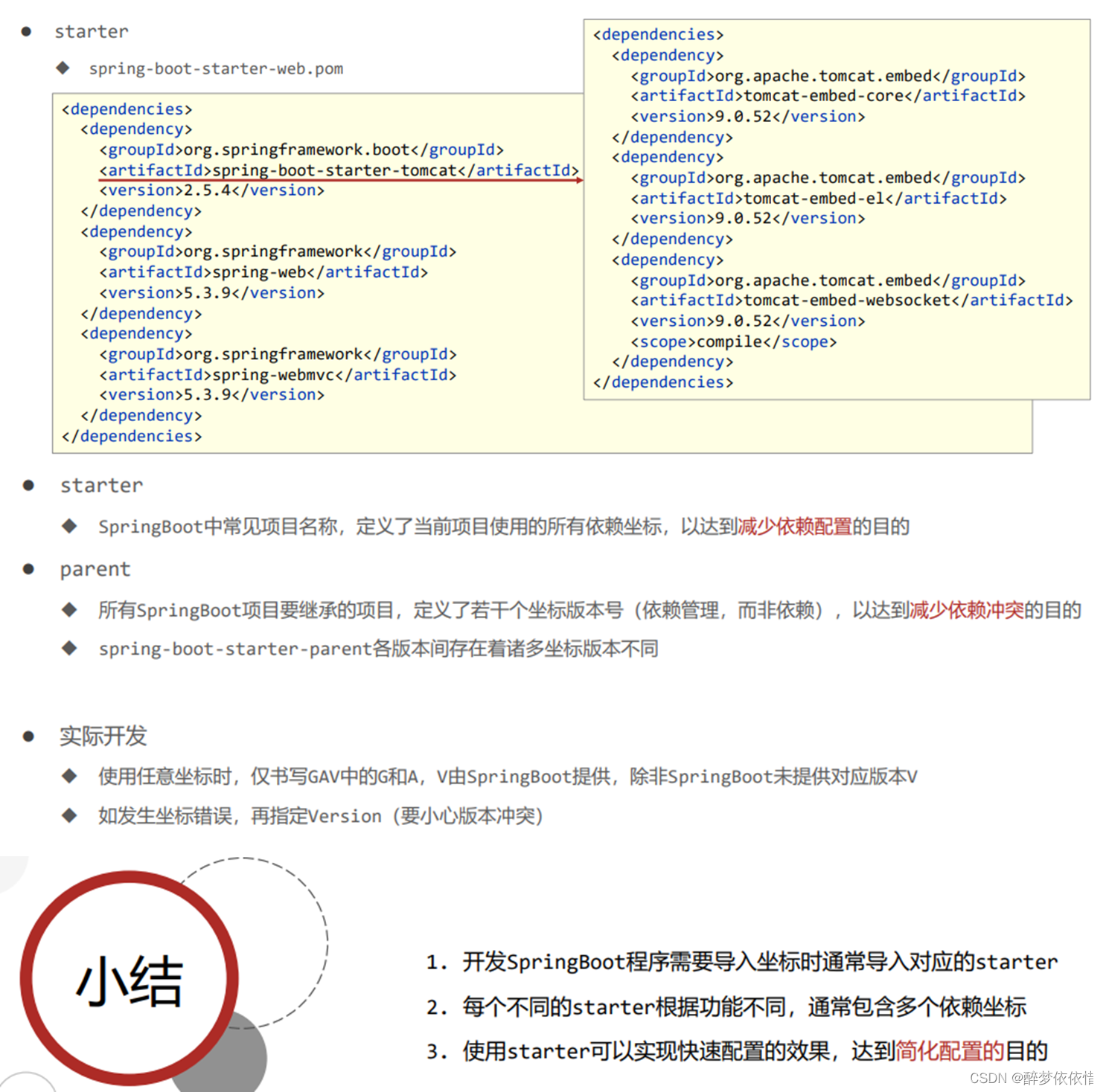 35 Springboot基础篇 阿里云初始化springboot Csdn博客