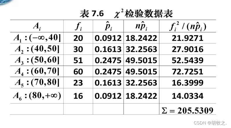 数学建模笔记(十一):统计模型(matlab计算,函数参数解释待补充)投资额与国民生产总值和物价指标建模matlab Csdn博客
