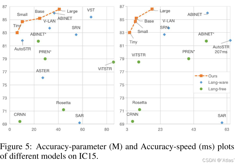文本识别-SVTR论文解读-CSDN博客