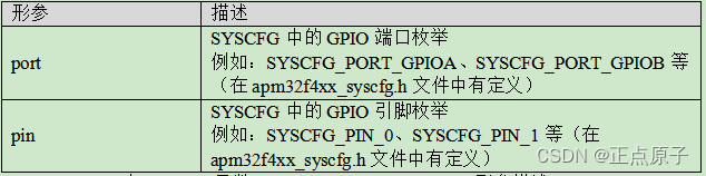 【正点原子STM32连载】第十一章 外部中断实验 摘自【正点原子】APM32F407最小系统板使用指南_【正点原子stm32连载】第十一章 apm-CSDN博客