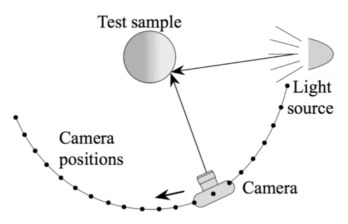 图形学笔记（十五）材质和外观 —— 菲涅尔项、常见材质（微表面材质、各向同性与各向异性）、BSDF、BRDF的性质、测量BRDF_菲涅尔项不是n1 n2算出来的,为什么会是rgb-CSDN博客