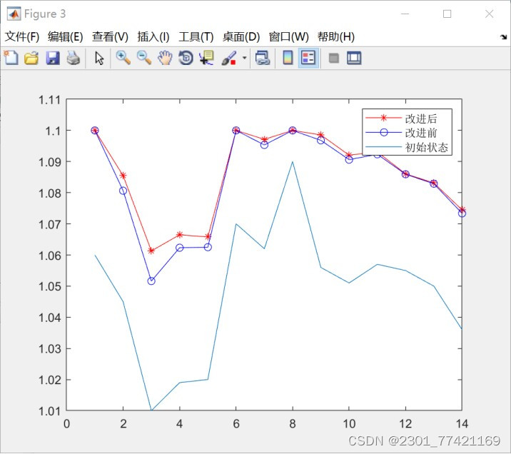 遗传算法 无功优化matlab 利用遗传算法和改进遗传算法对标准节点系统 Matlab遗传算法的罚函数 Csdn博客