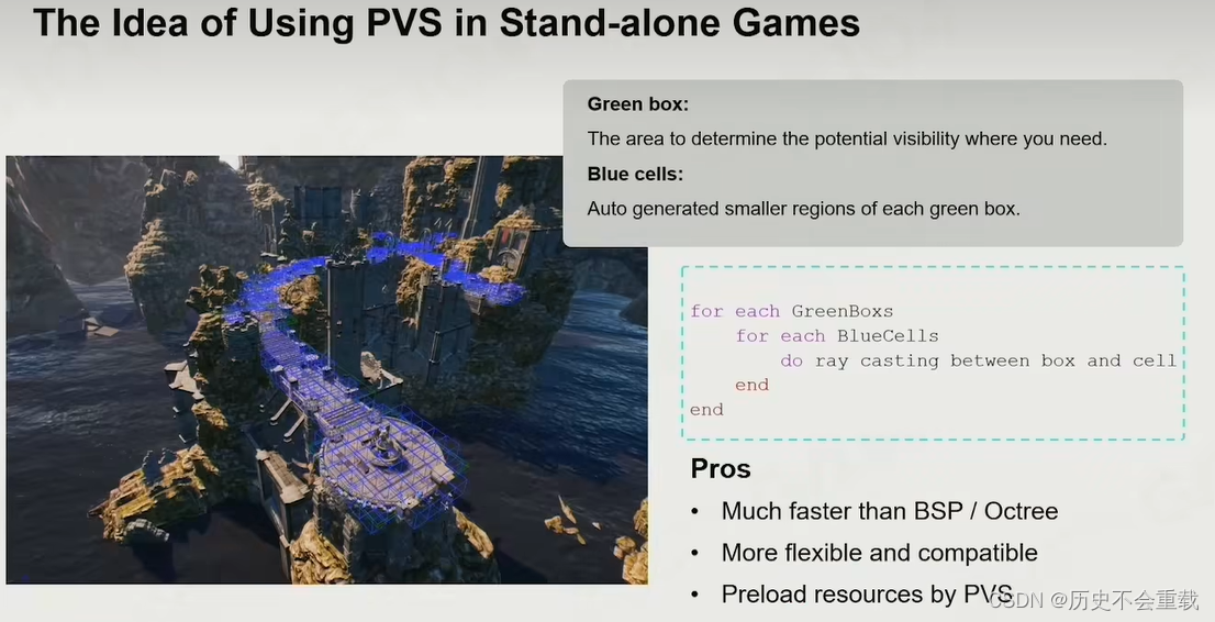 【Games104】 游戏引擎中的渲染实践_游戏渲染的过程-CSDN博客