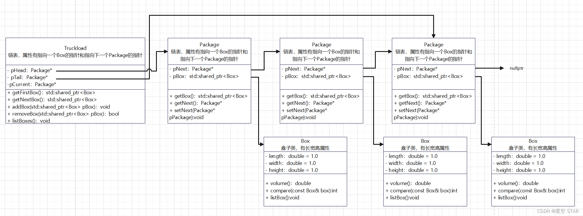C++入门学习九 类_std::srand-CSDN博客