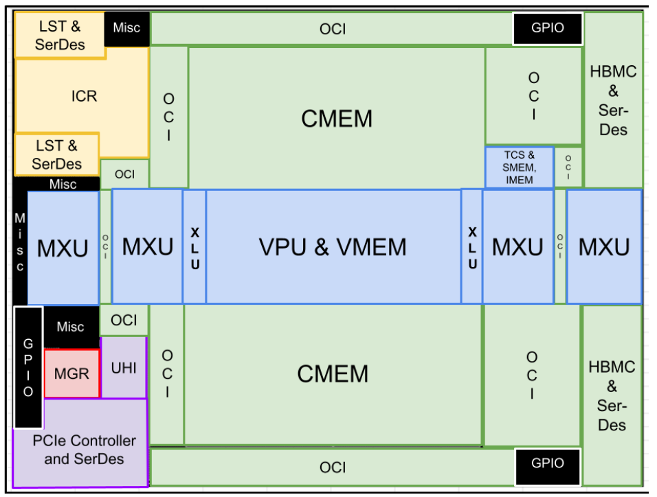 TPUv4/4i: 4th Generation DL DSA_common memory tpu-CSDN博客
