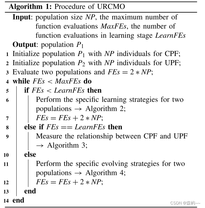 URCMO算法-CSDN博客
