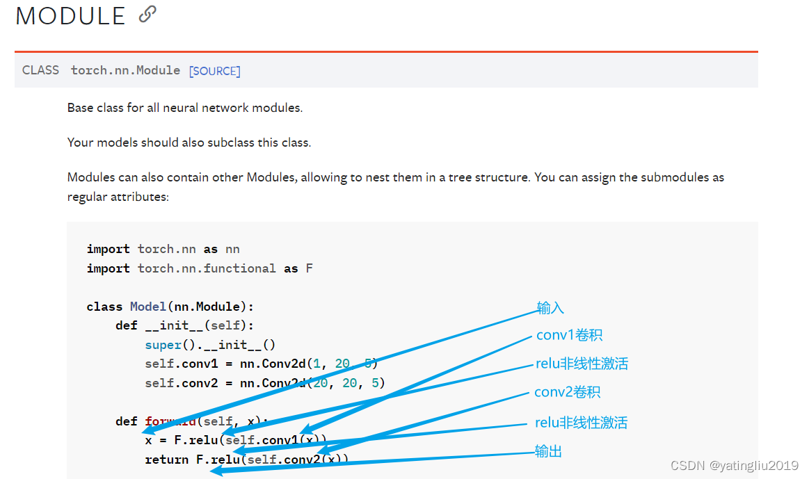 Pytorch 学习笔记（二）sparse Layer Csdn博客