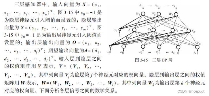 Bp神经网络算法及matlab实现bp神经网络算法matlab程序 Csdn博客