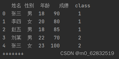 Python-数据处理：iloc和loc的用法_x=data.iloc[:,0:3]-CSDN博客
