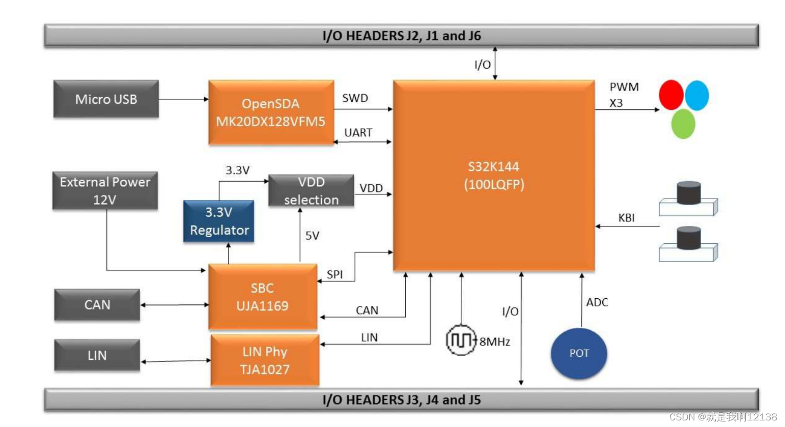 S32K144从入门到入土（1）资源介绍_sd32k144-CSDN博客