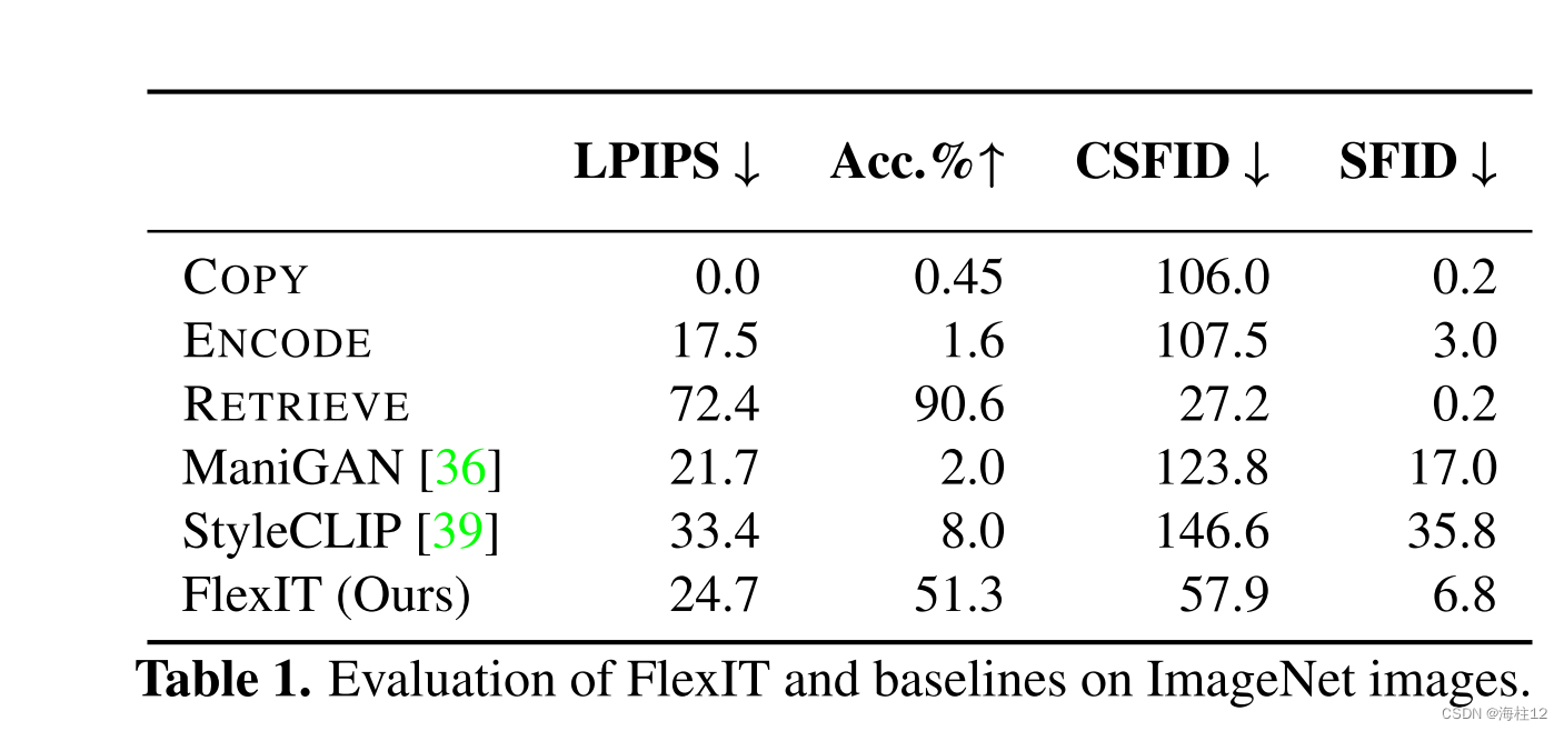 FlexIT: Towards Flexible Semantic Image Translation(走向灵活的语义图像转换)(CVPR ...