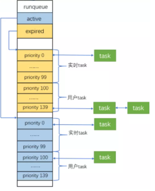 linux内核分析一CFS (完全公平调度算法)_nice和权重之间的转换关-CSDN博客