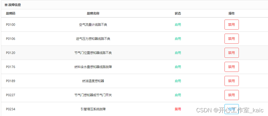 基于SpringBoot的汽车维修管理系统的设计与实现(论文+源码)_kaic_基于springboot的工厂产品维修系统-CSDN博客