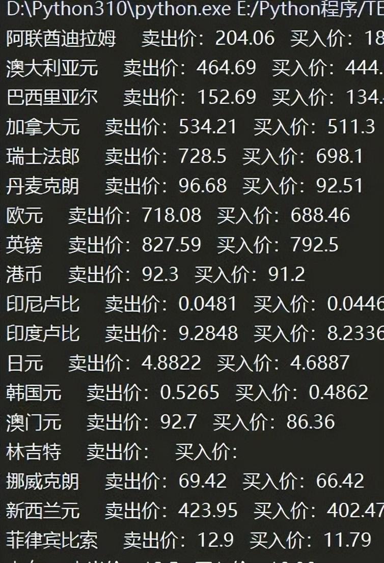 「工资翻三倍」系列：python爬虫初体验一秒钟完成老板交代的工作python 的爬虫程序是不是现成的 Csdn博客 5493