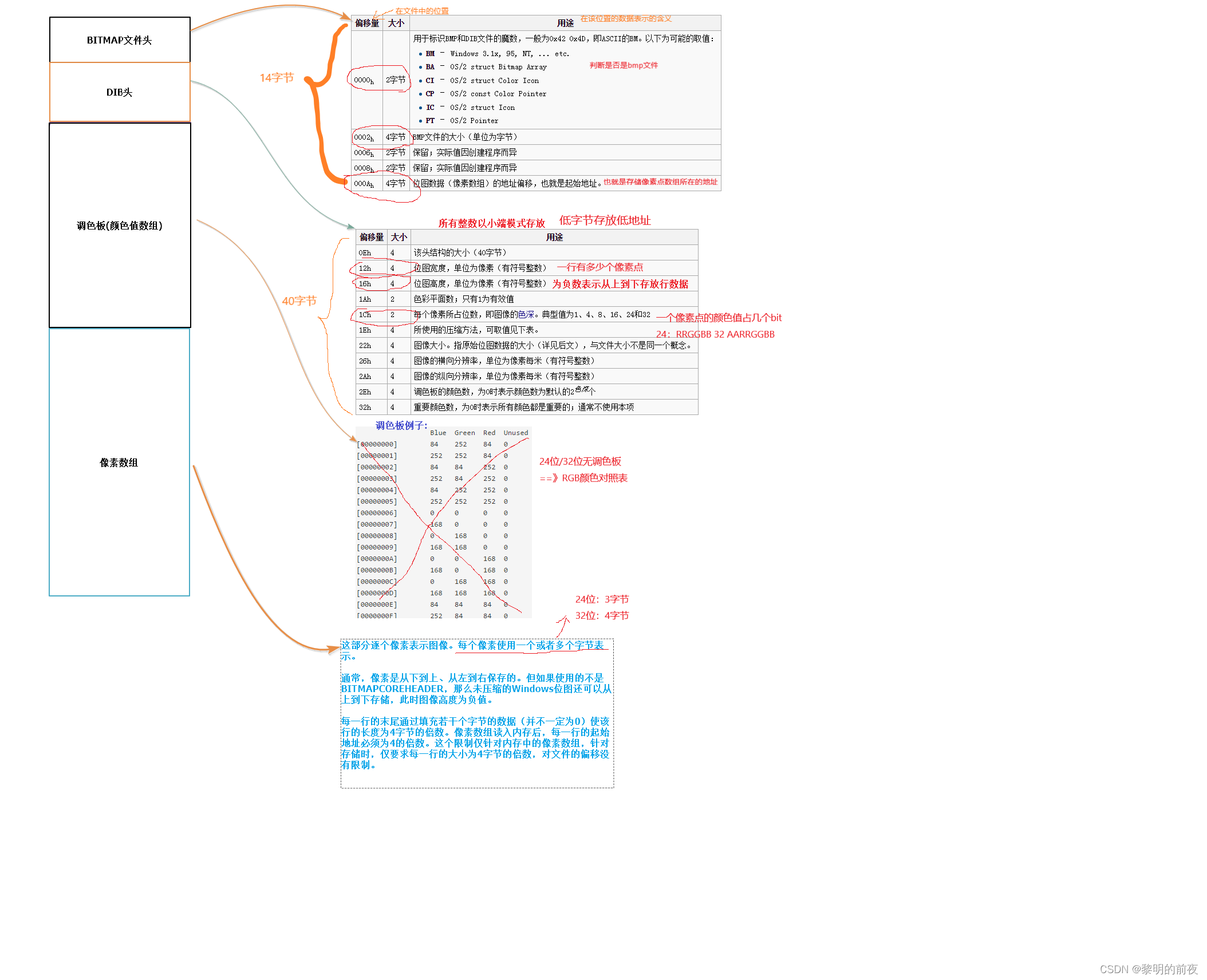 第一天：复习实训学的内容（linux命令，交叉开发，文件IO，音频播放，触摸屏的输入事件，BMP图片）_bmp touch事件-CSDN博客