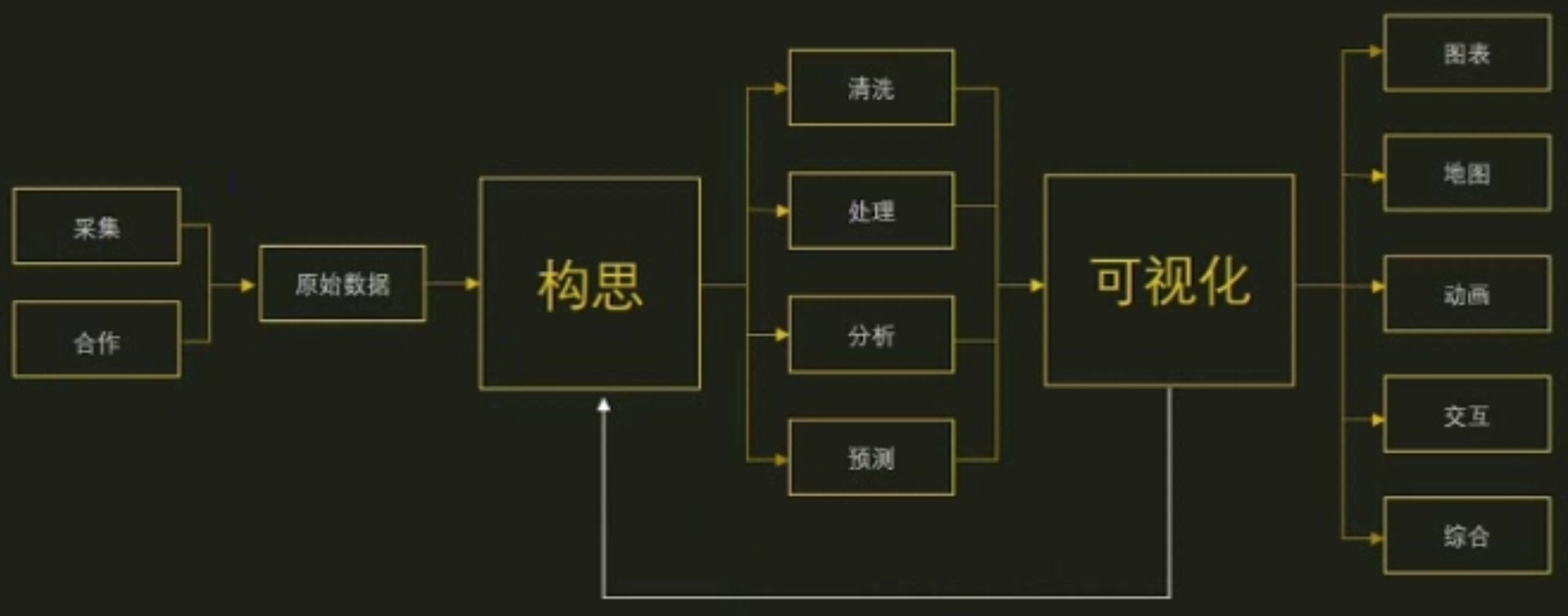 Python数据可视化制图工具：Matplotlib（基本图表）、Geoplotlib（地理分析）、Seaborn、Bokeh、gephi（关系分析）_bokeh和matplotlib对比 ...
