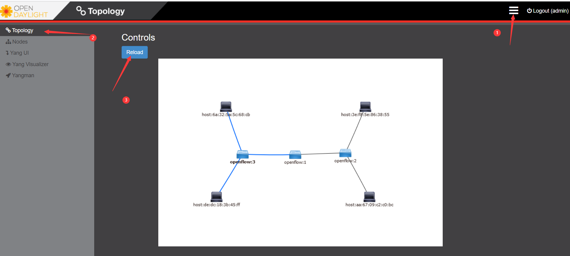 2018年SDN软件定义网络部分_mininet创建拓扑图连接odl-CSDN博客