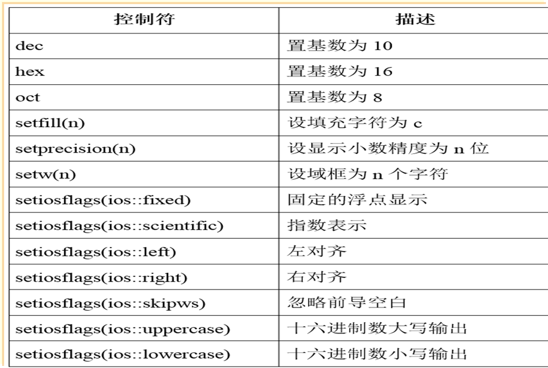 I/O流的常用控制符_io流控制符是什么-CSDN博客