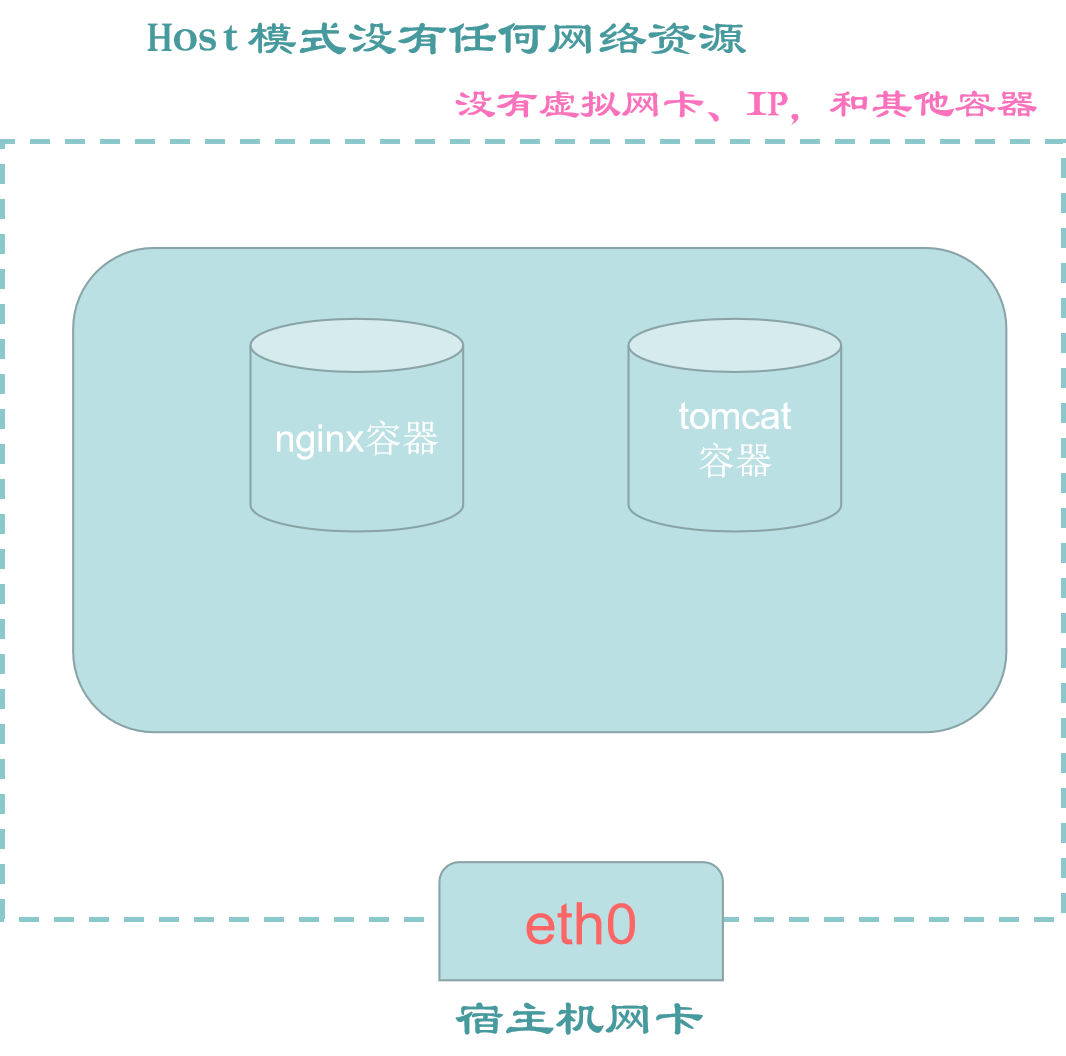 Docker学习：容器五种(3+2)网络模式 | bridge模式 | host模式 | none模式 | container 模式 | 自定义网络模式详解-CSDN博客