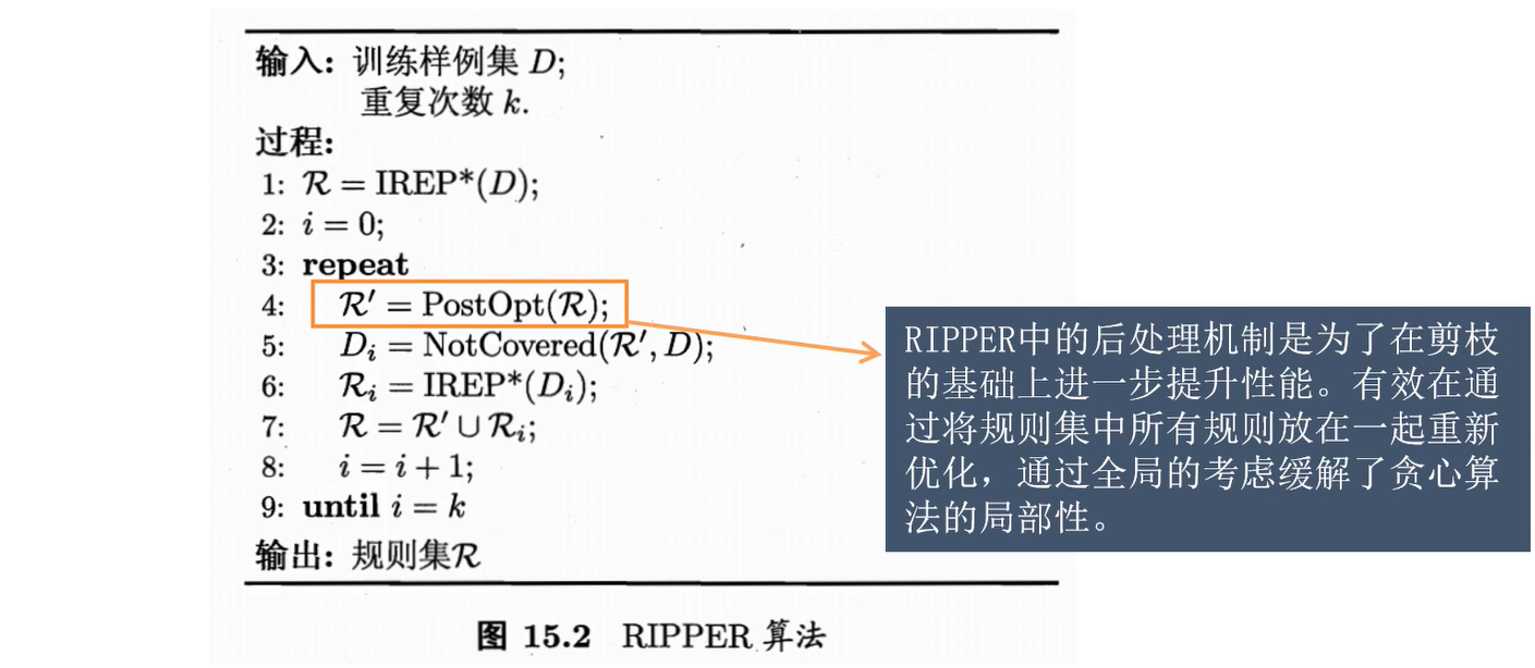 剪枝优化RIPPER算法-CSDN博客