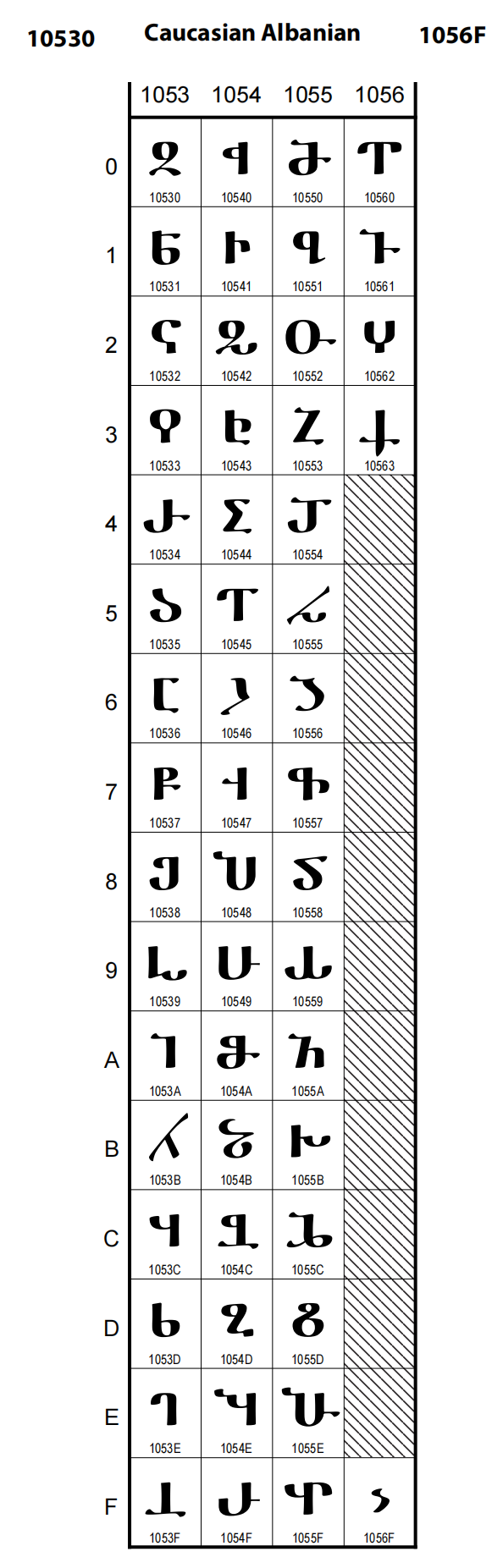 054_Unicode字符官方标准五_unicode五位数-CSDN博客