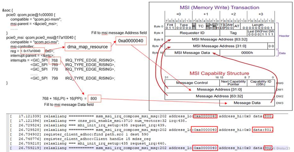 PCIe中断_pcie中断方法和系统与流程-CSDN博客