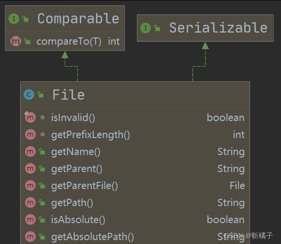 java获取文件相关信息，目录的操作和文件删除_java查看文件夹详细信息的代码-CSDN博客