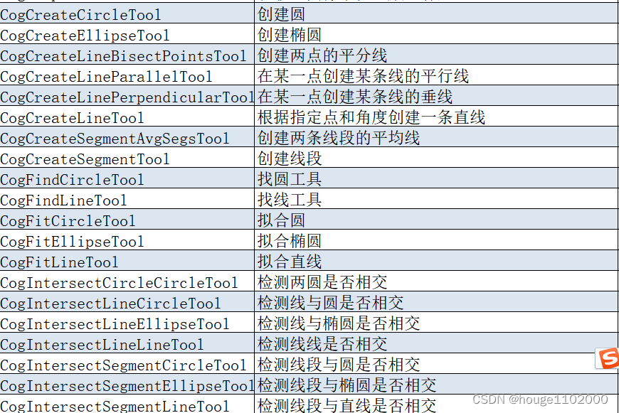 VisionPro各工具作用-CSDN博客