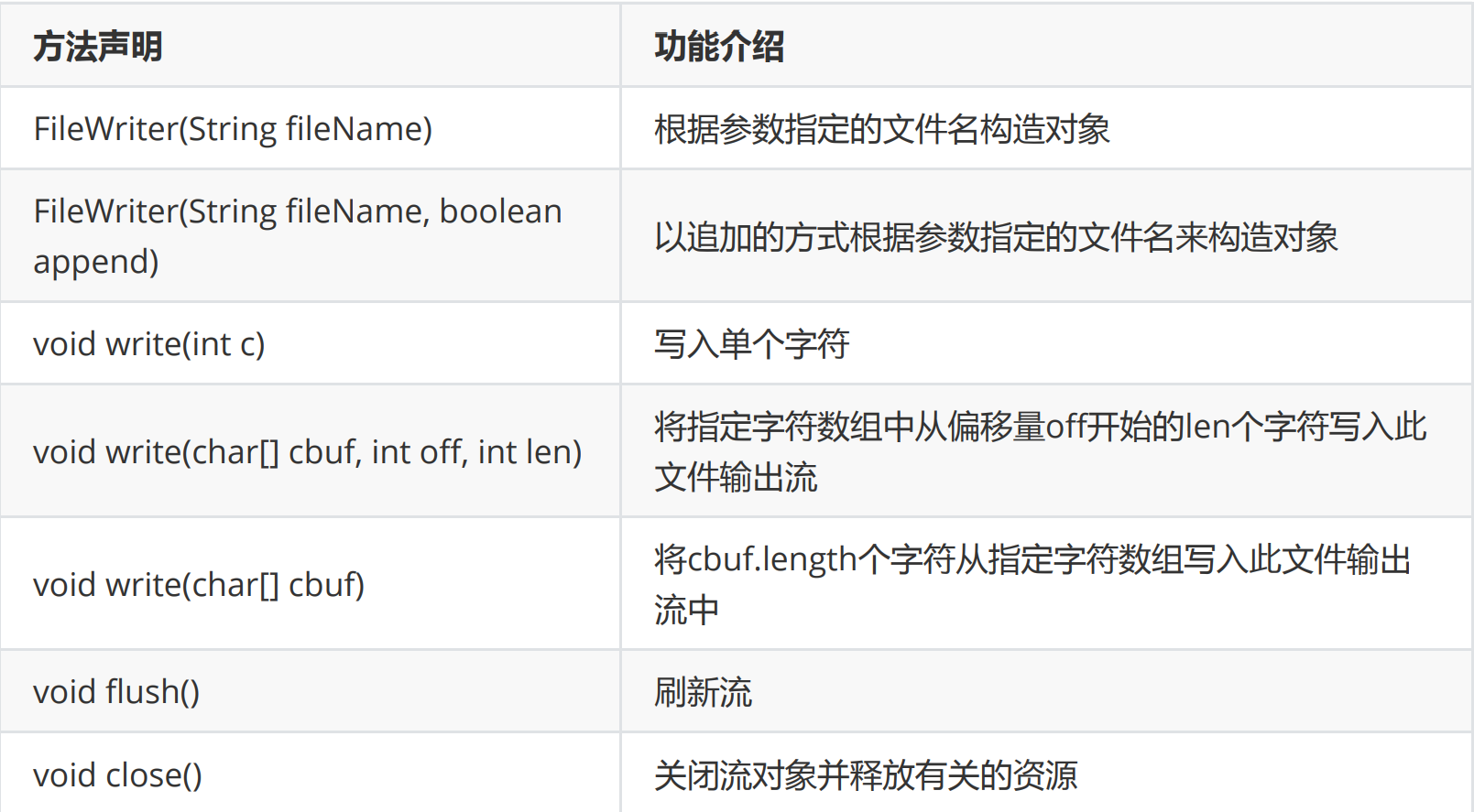 Java核心类库-CSDN博客