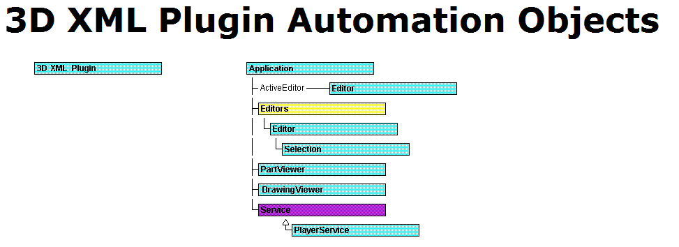 【CAD开发】3dxml文件格式开发准备-CSDN博客