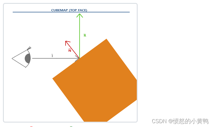 Qt之openg立方体贴图qml 立方体贴文字 Csdn博客