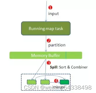 Distributed Systems MIT - MapReduce论文原理详解+应用_mapreduce论文详解-CSDN博客