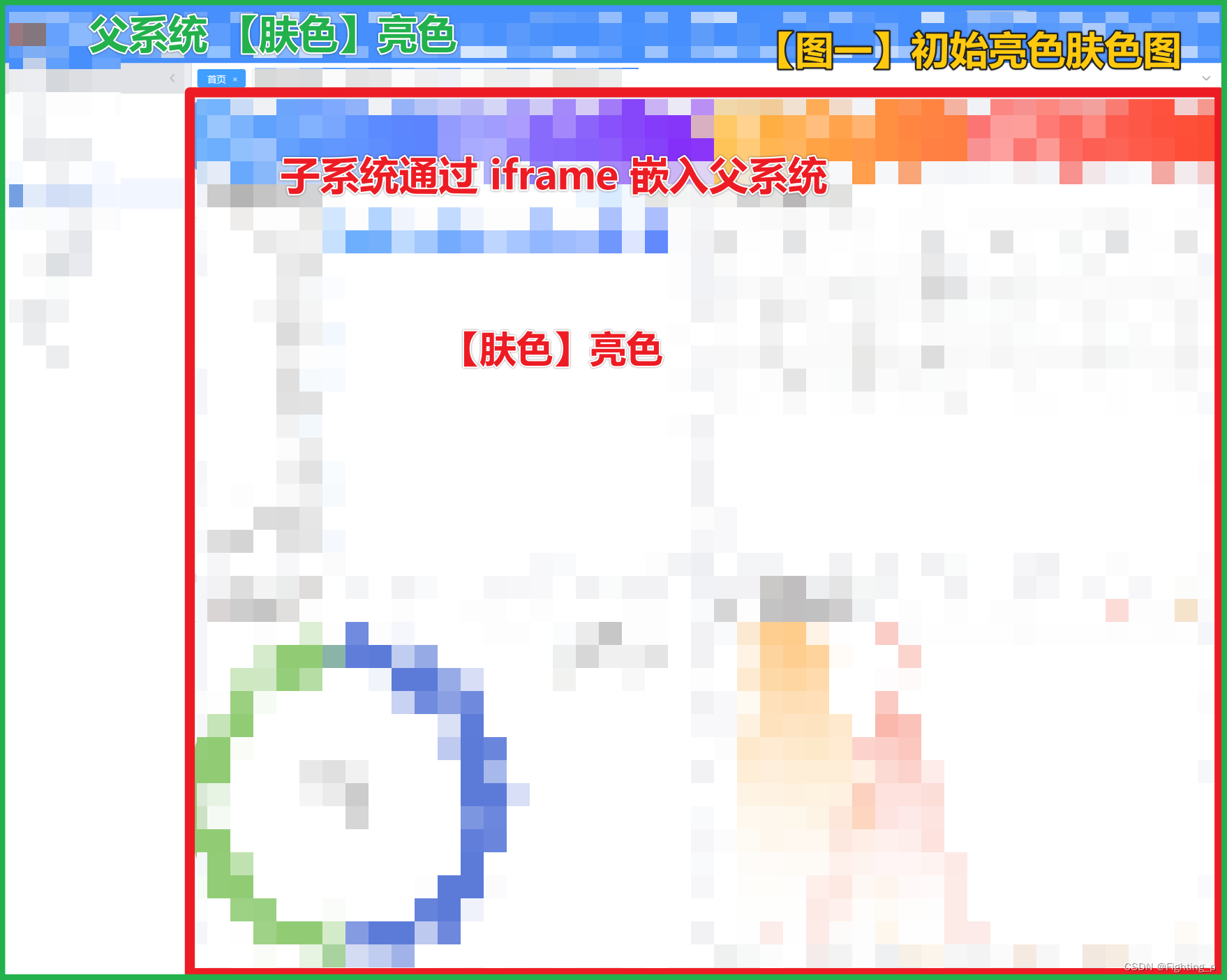 iframe 跨域通信 - postMessage（1.解决子系统 token 失效后跳转到 login 页面而父系统还在当前页面；2.父系统换肤同时子系统也换肤）_嵌套iframe ...